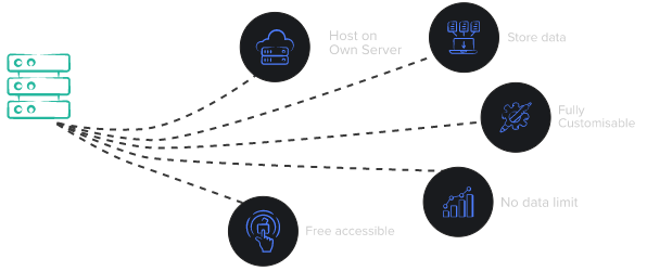 VOD Platform | Video On Demand Solution | VOD Software