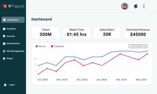 OTT Video Platform | OTT Software | OTT Solution Provider