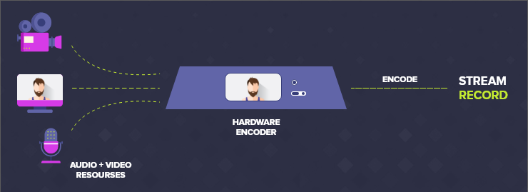 5 Must Know Steps To Live Stream Your Events Like a Pro & Reach Million ...