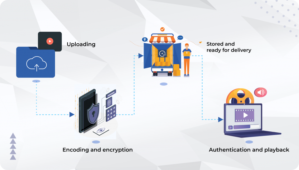 How to Protect Your Online OTT Video Content With Multi DRM?