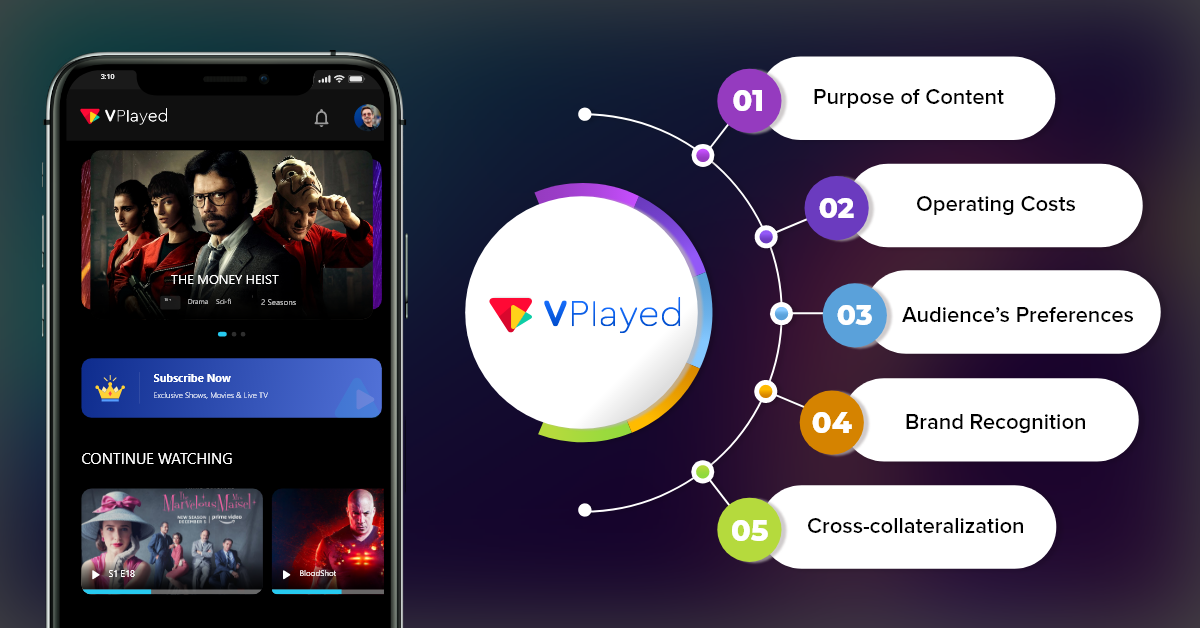 Top Strategies to Setup a OTT Pricing for Your Streaming Service