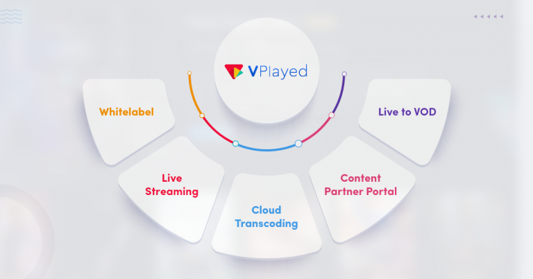 What is OTT? A Full Form of OTT, Meaning & Stand For