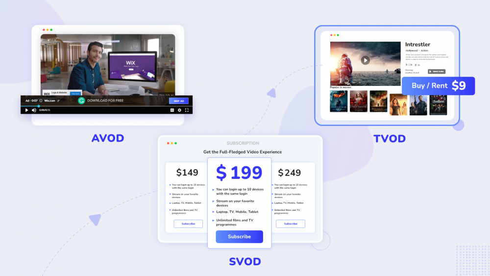 How To Start a Video Streaming Business in 2024?