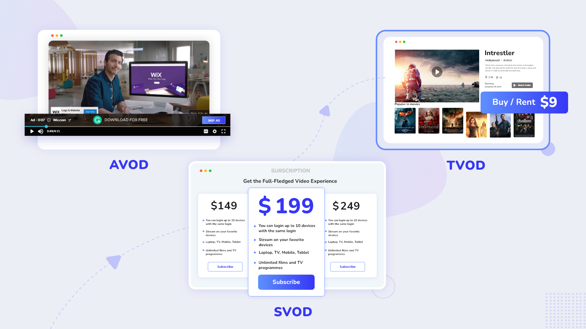 How To Start a Video Streaming Business in 2024?