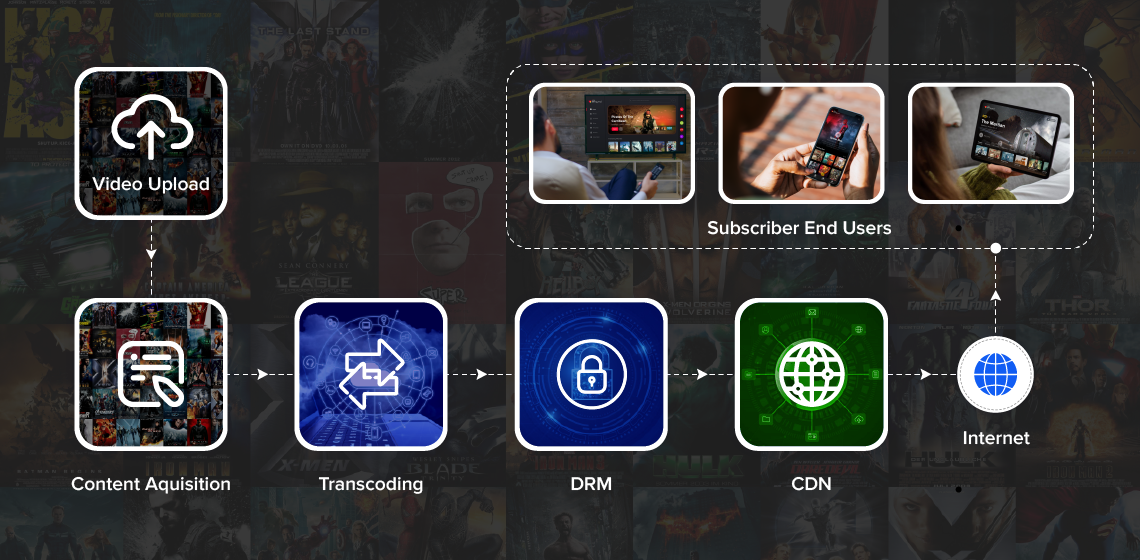 What is OTT Platform? A Full Form of OTT, Meaning & Stand For