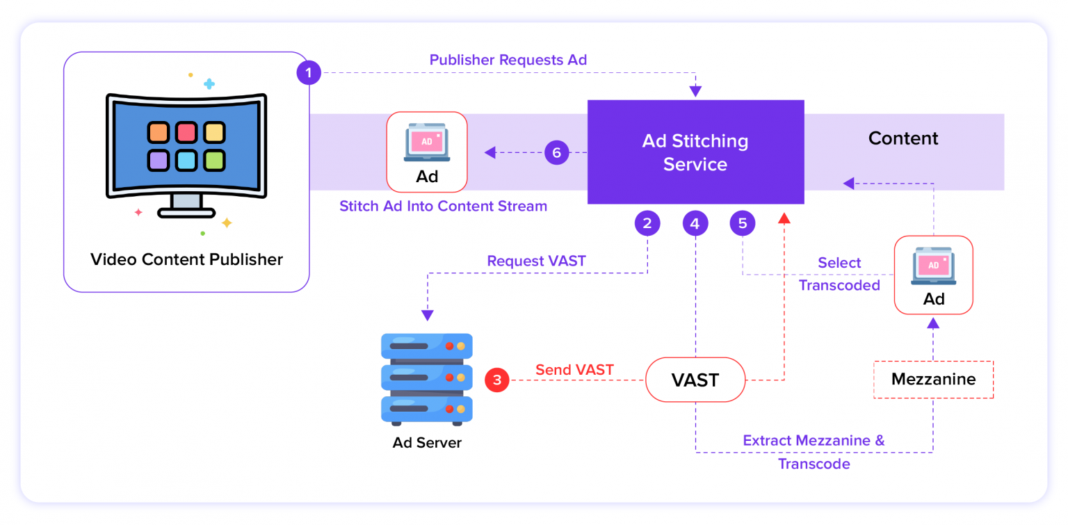 What is AVOD? What Does AVOD Stand For? Meaning & Definition