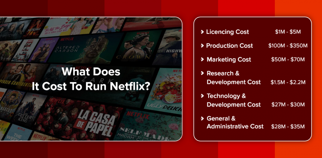 How Netflix Make 10x More Money? Business Model of Netflix