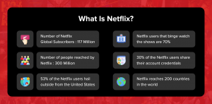 How Netflix Make 10x More Money? Business Model of Netflix