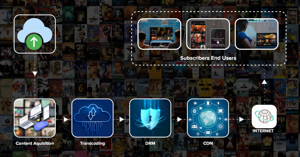 What is OTT Technology? Everything You Need to Know