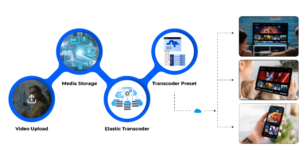 How to Create Movie Streaming App: A Ultimate Guide 2024