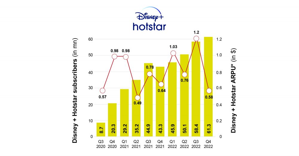 How Disney+ Hotstar Earn Money & Its Business Model(2026)