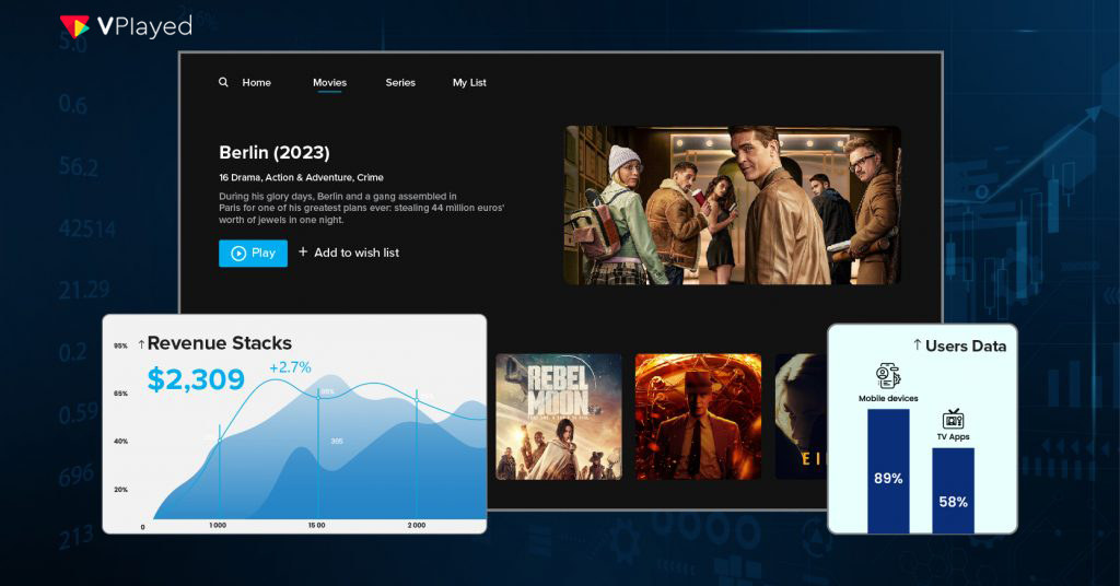 OTT Statistics (2026) - 49+ Global Stats, Trends & Facts