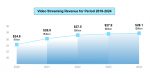 OTT Statistics (2026) - 49+ Global Stats, Trends & Facts