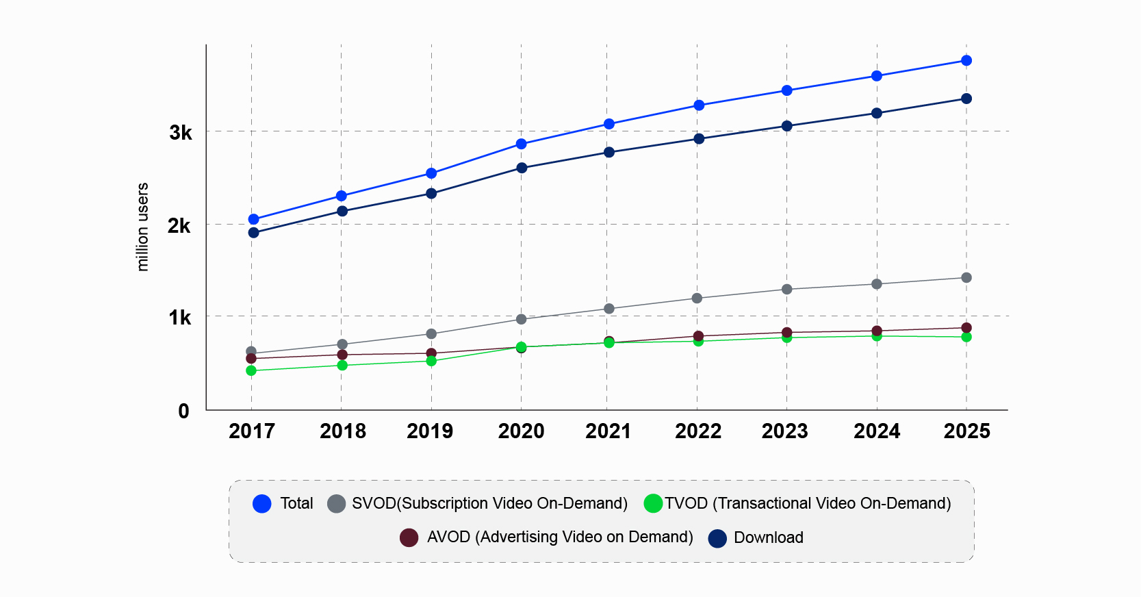 OTT Statistics (2025) - 49+ Global Stats, Trends & Facts