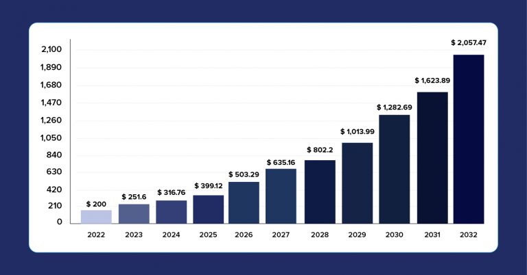 OTT Statistics (2025) - 49+ Global Stats, Trends & Facts