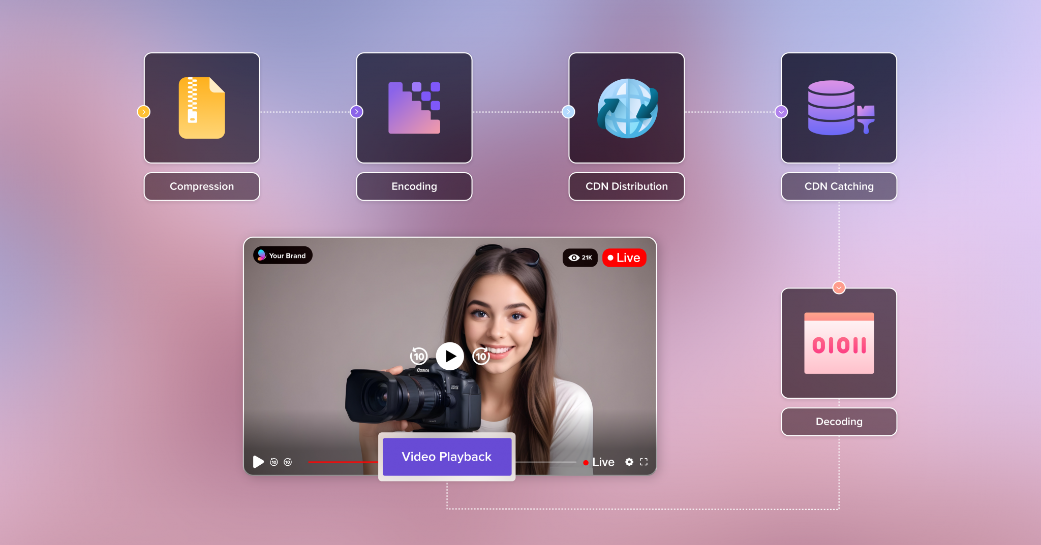 What is Live Streaming? Meaning and How it Works