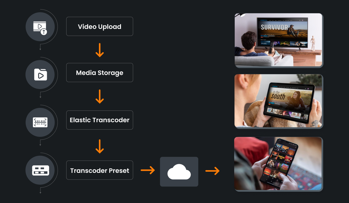 How to Create a Movie Streaming App in 2025 [7 Easy Steps]